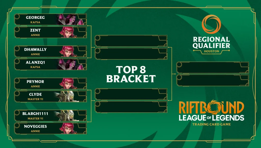 Regional Qualifier Houston Tournament Meta Report - Rift Mana